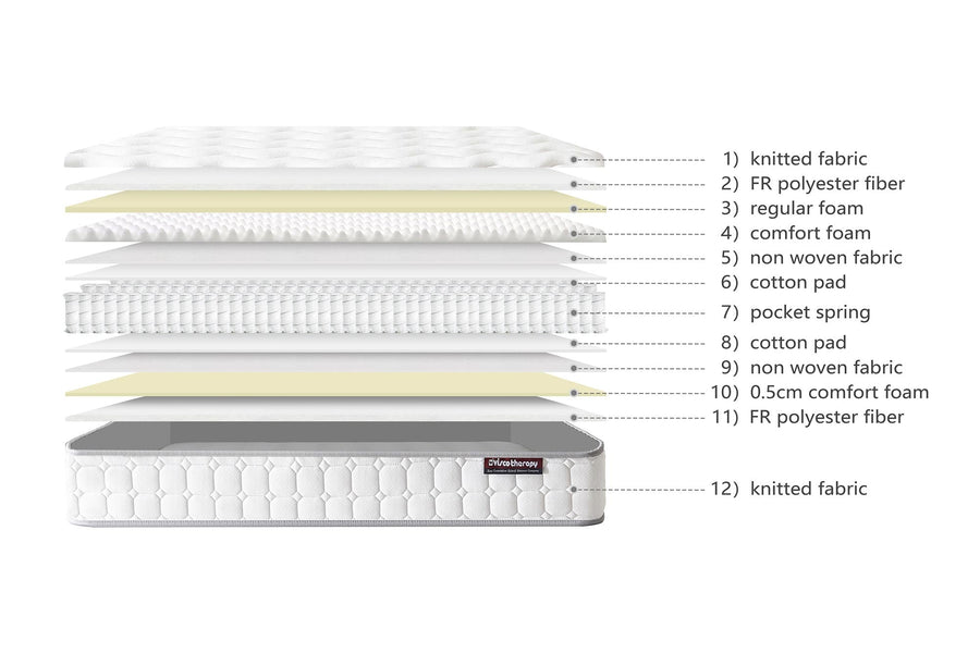 Comfort 1000 Pocket Spring Mattress – The Oak Bed Store
